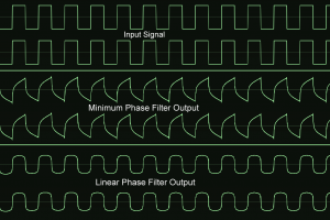 Minimum Phase and Linear Phase Filters