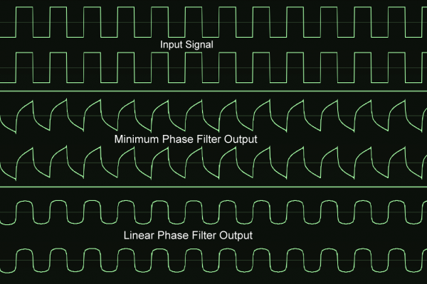 Minimum Phase and Linear Phase Filters
