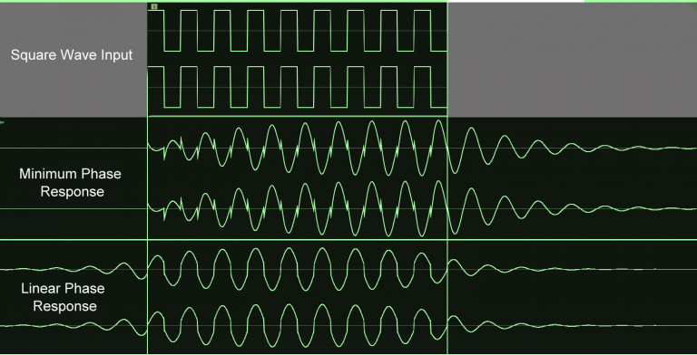 Minimum Phase and Linear Phase Filters