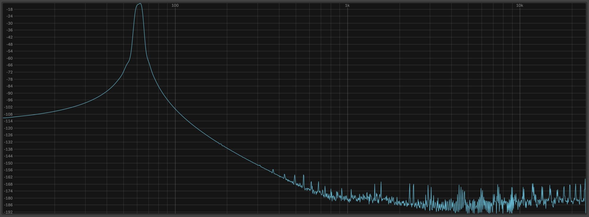 Mixing Low-end for Any Sound System - Leapwing Audio
